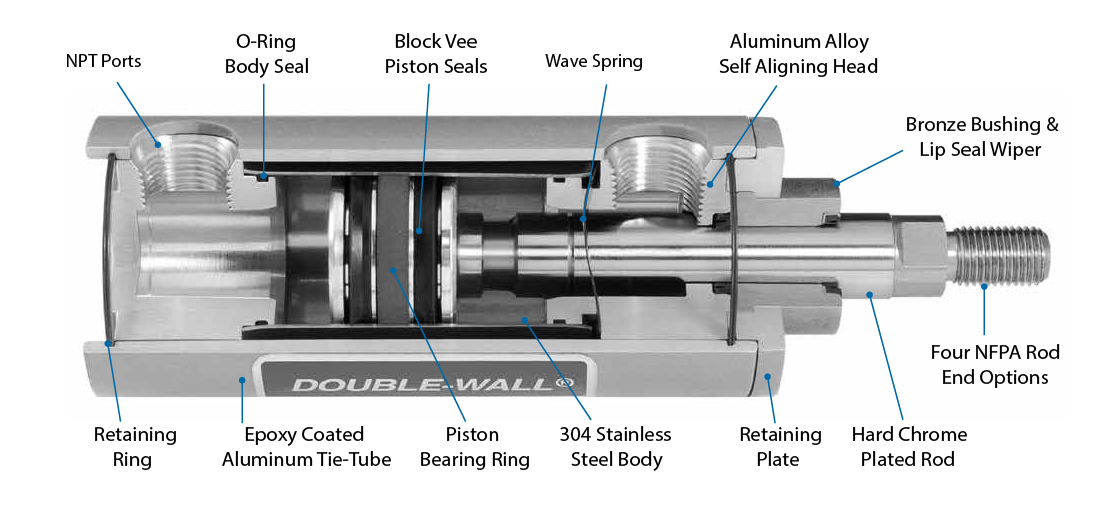 K-B-31 Bimba Double Wall Cylinder Repair Kit - Default Store View
