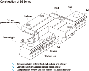 Blog - Why Use Linear Guideways?