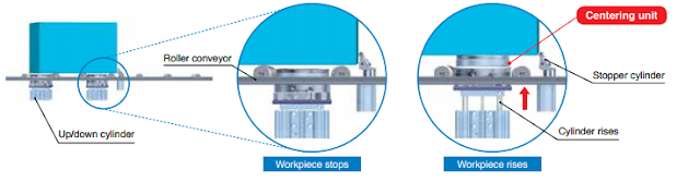Blog - SMC MACM Centering Unit