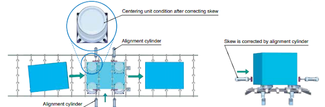 Blog - SMC MACM Centering Unit