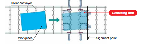 Blog - SMC MACM Centering Unit
