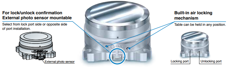 Blog - SMC MACM Centering Unit