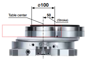 Blog - SMC MACM Centering Unit